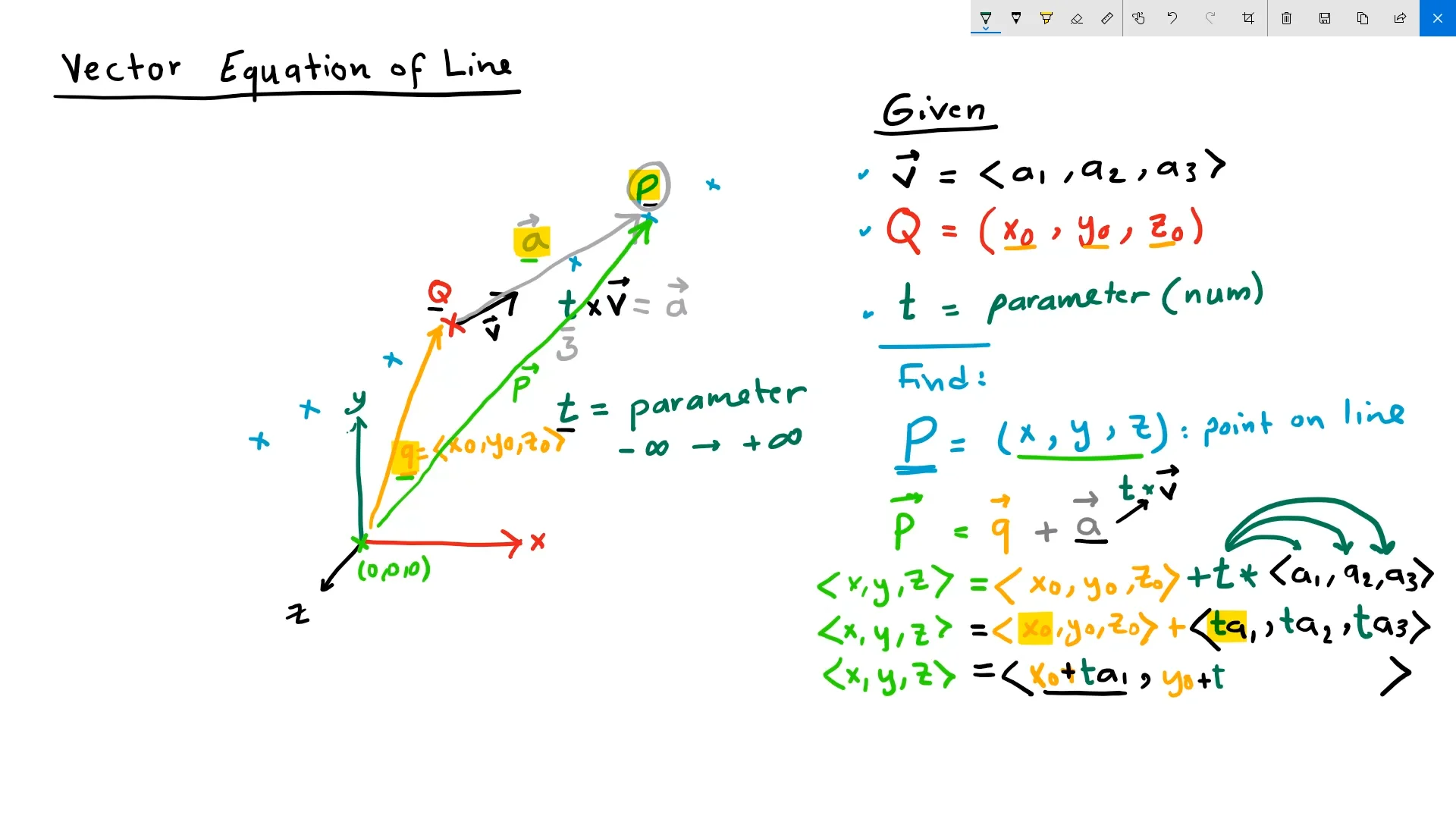 Essential Mathematics - Vector Representation - EM_14_Vector Equation ...