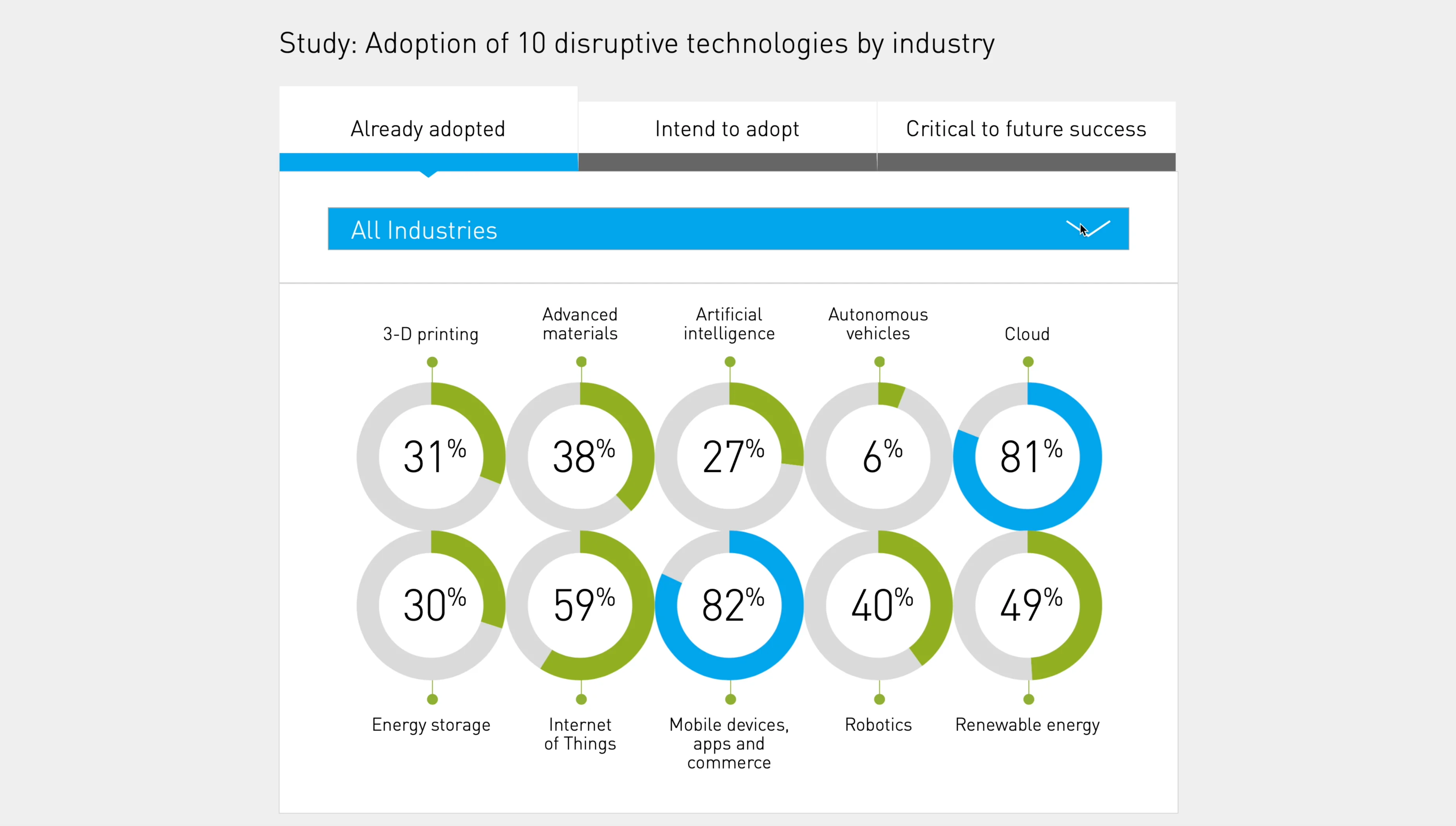 Data visualization on Vimeo