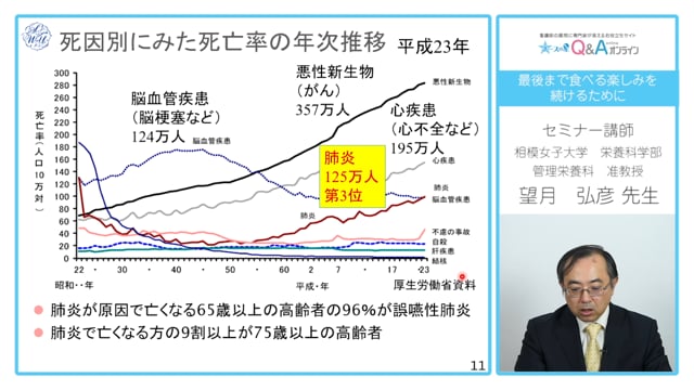 摂食嚥下障害のメカニズム・アセスメント・ケアを学ぶ | MEDI-LIB メディライブ - 医療従事者向けセミナー動画配信サイト-