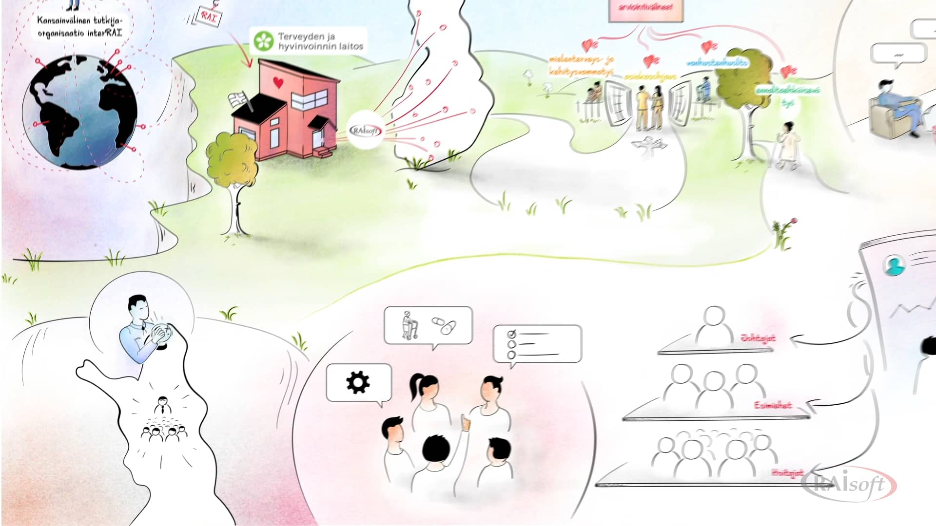 RAIsoft - Mikä on RAI? interRAI? on Vimeo