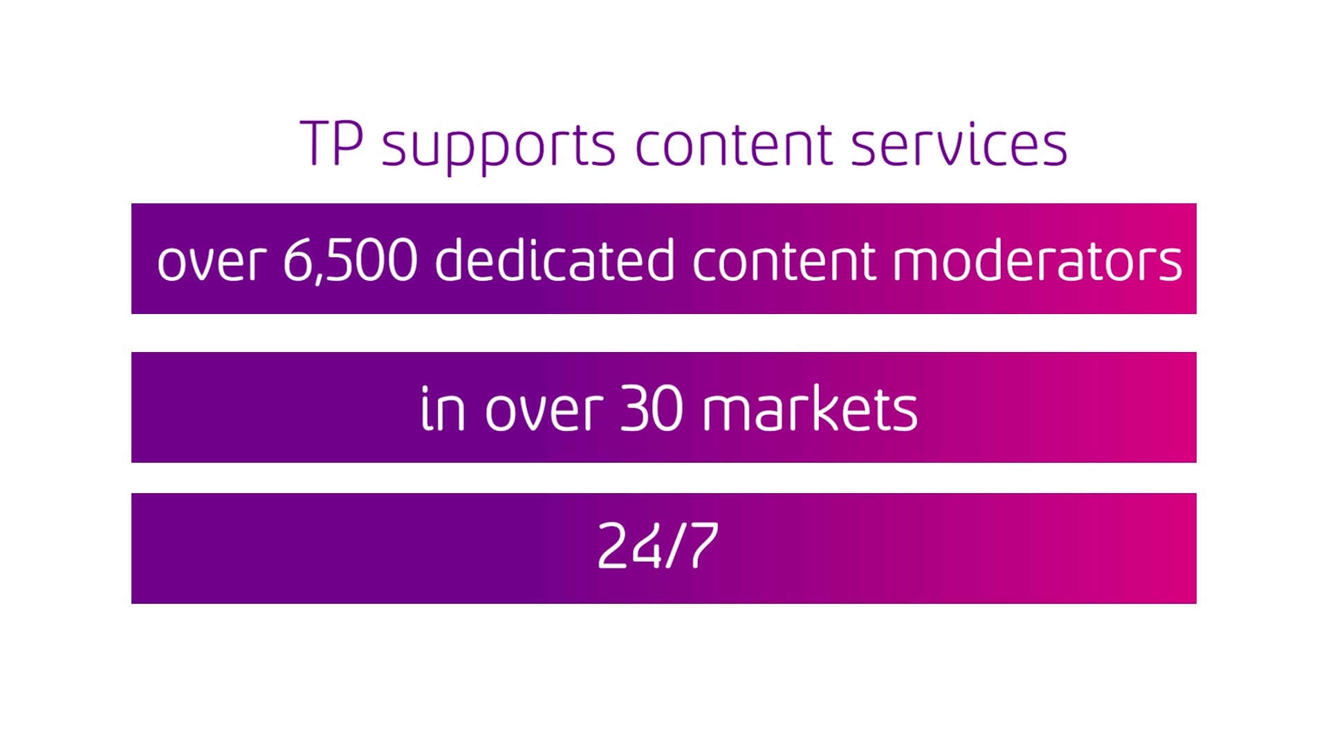 Teleperformance Content Moderation Features on Vimeo