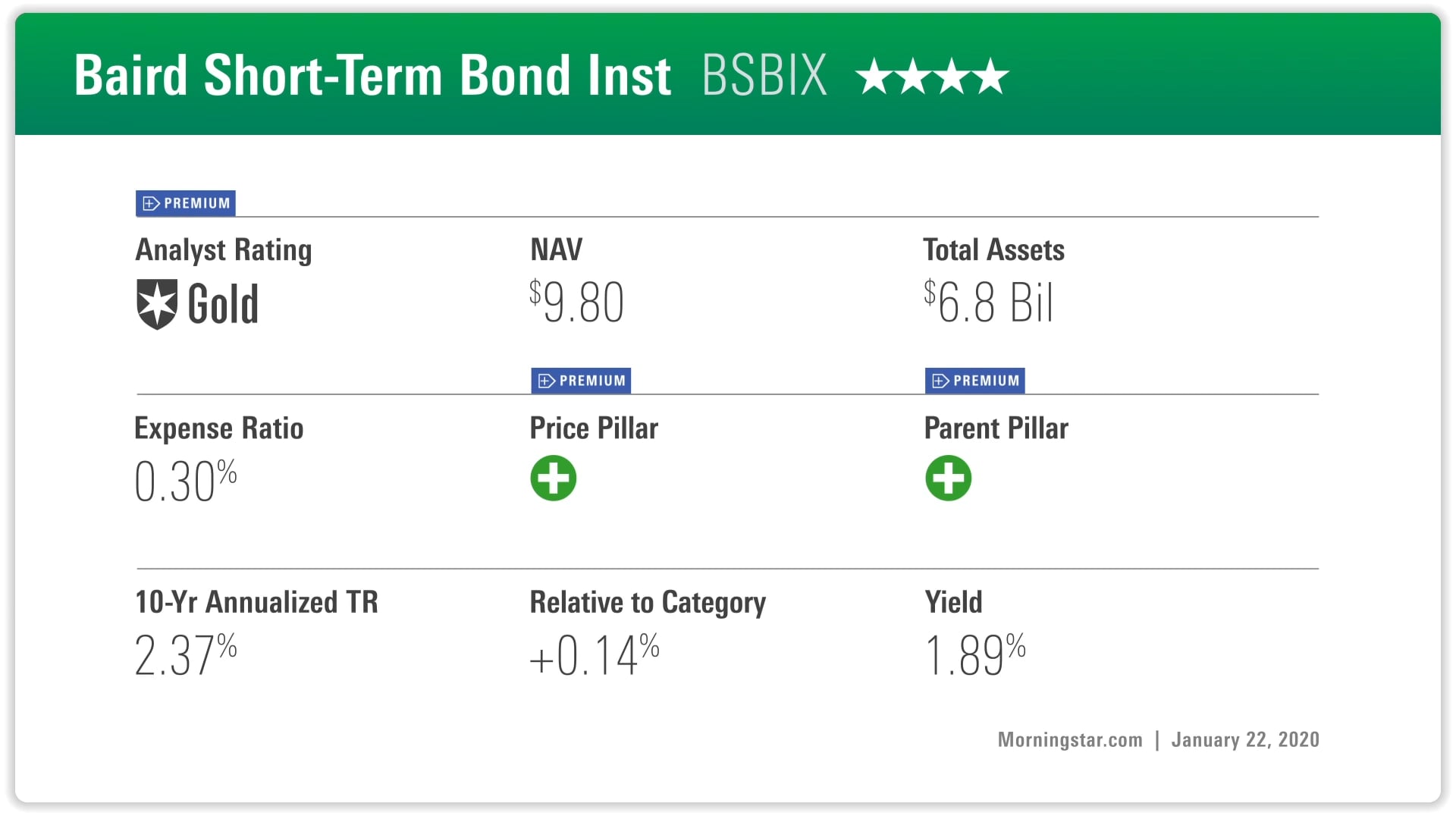 Video: Morningstar Features Gold‐rated Baird Short-Term Bond Fund