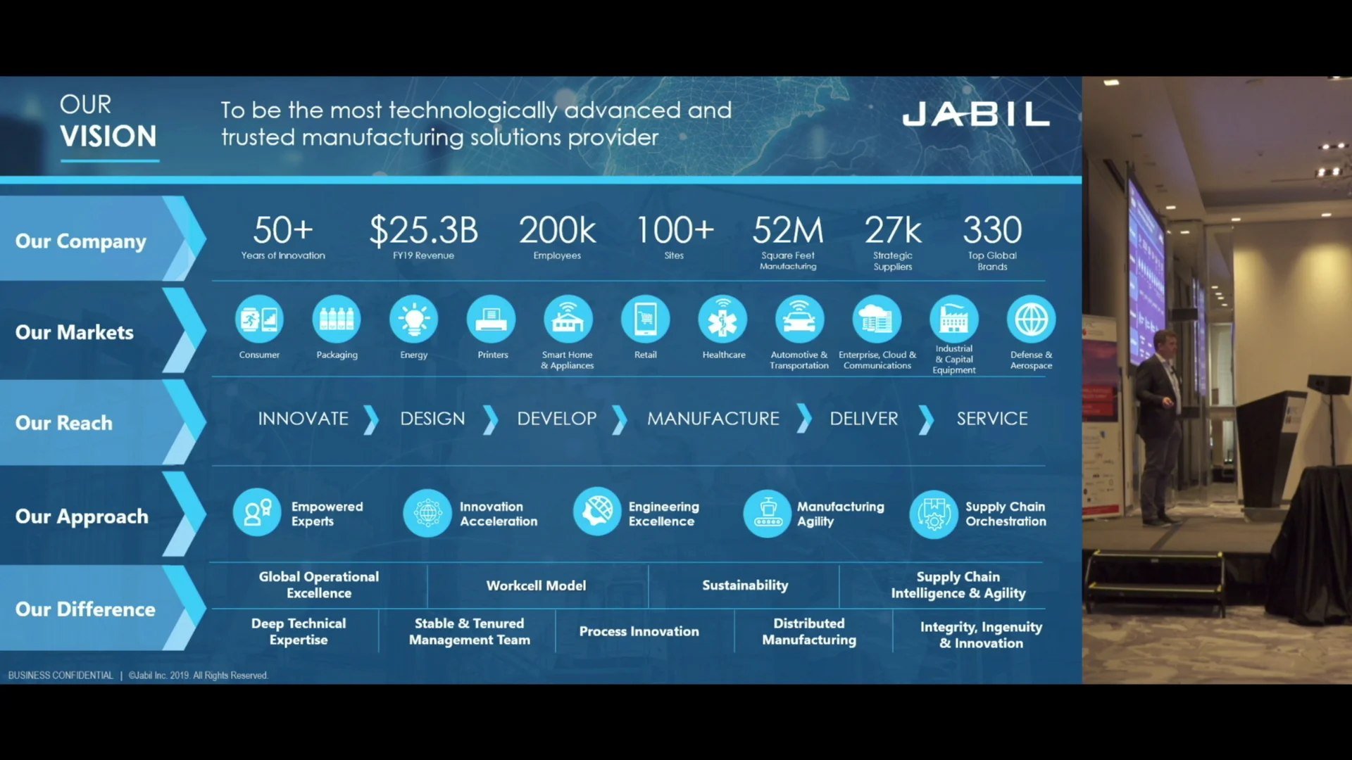 CTO2020-22 | JABIL optics - Simon Schwinger on Vimeo
