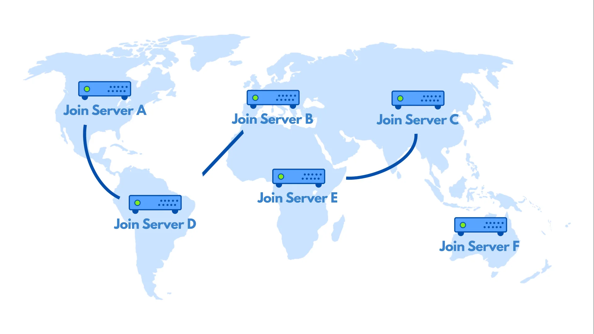 Global Join Server for LoRaWAN devices on Vimeo
