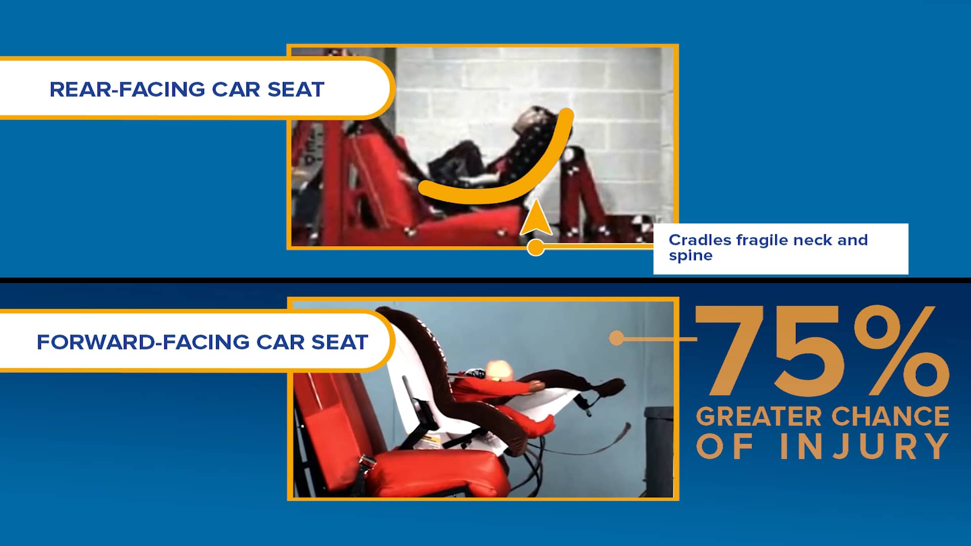 Child Passenger Safety - Rear Facing vs Forward Facing on Vimeo