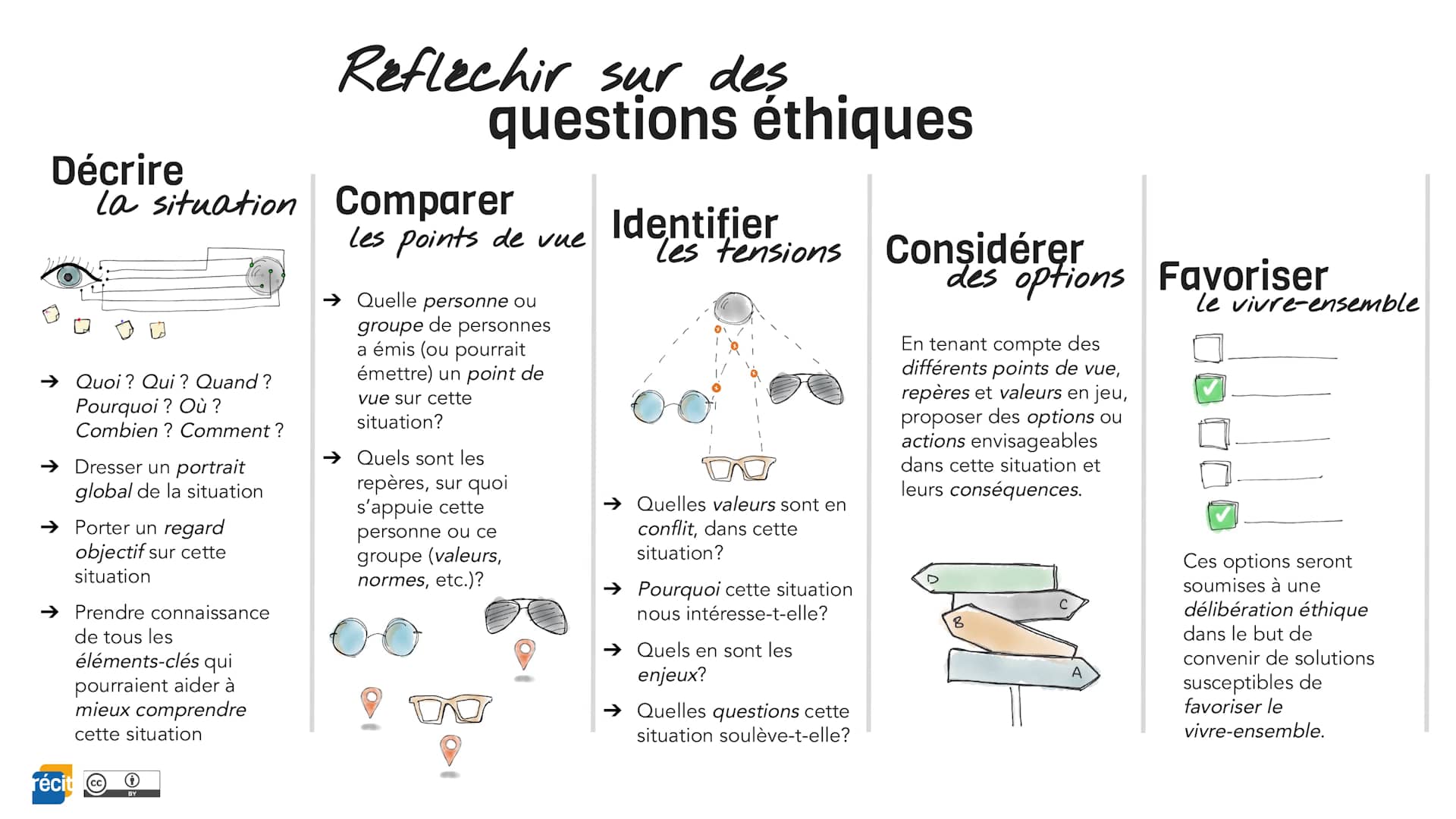 Qu'est-ce que la réflexion éthique? on Vimeo