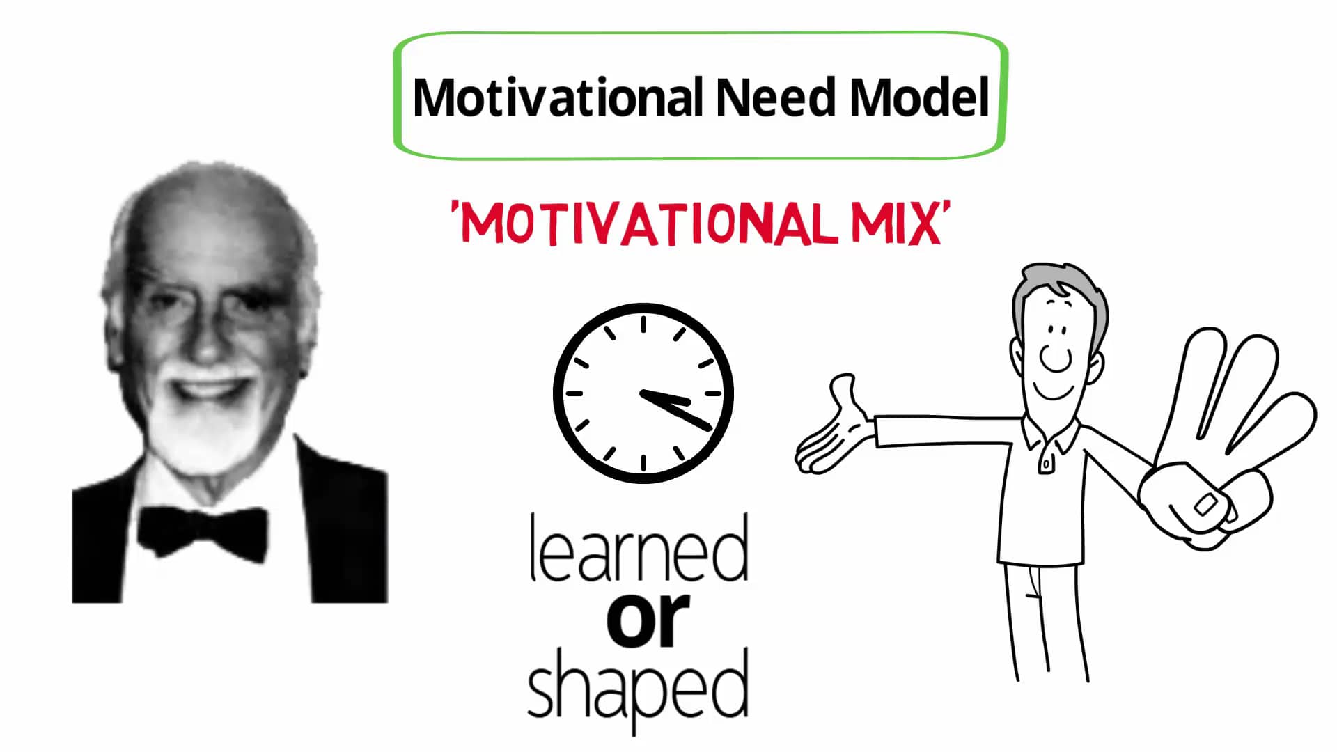 McClelland's human motivation theory on Vimeo