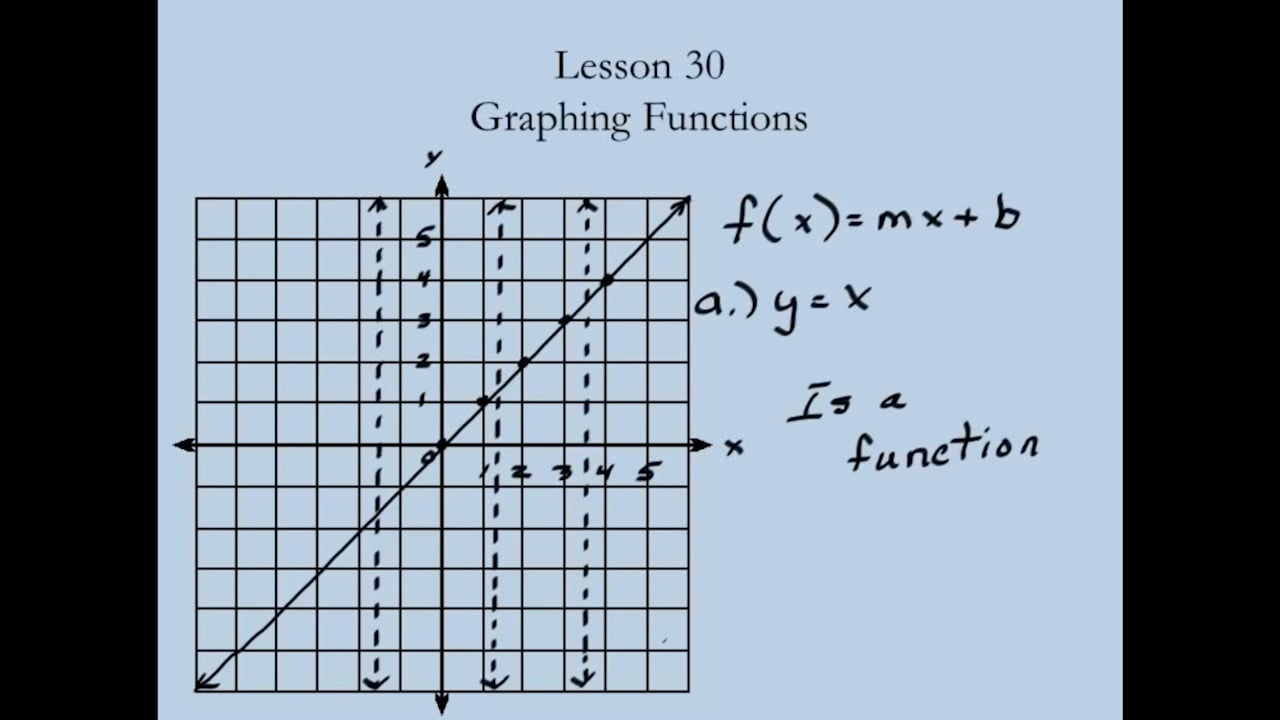 Saxon Teacher Algebra 1 4th Edition - Sample Lesson on Vimeo