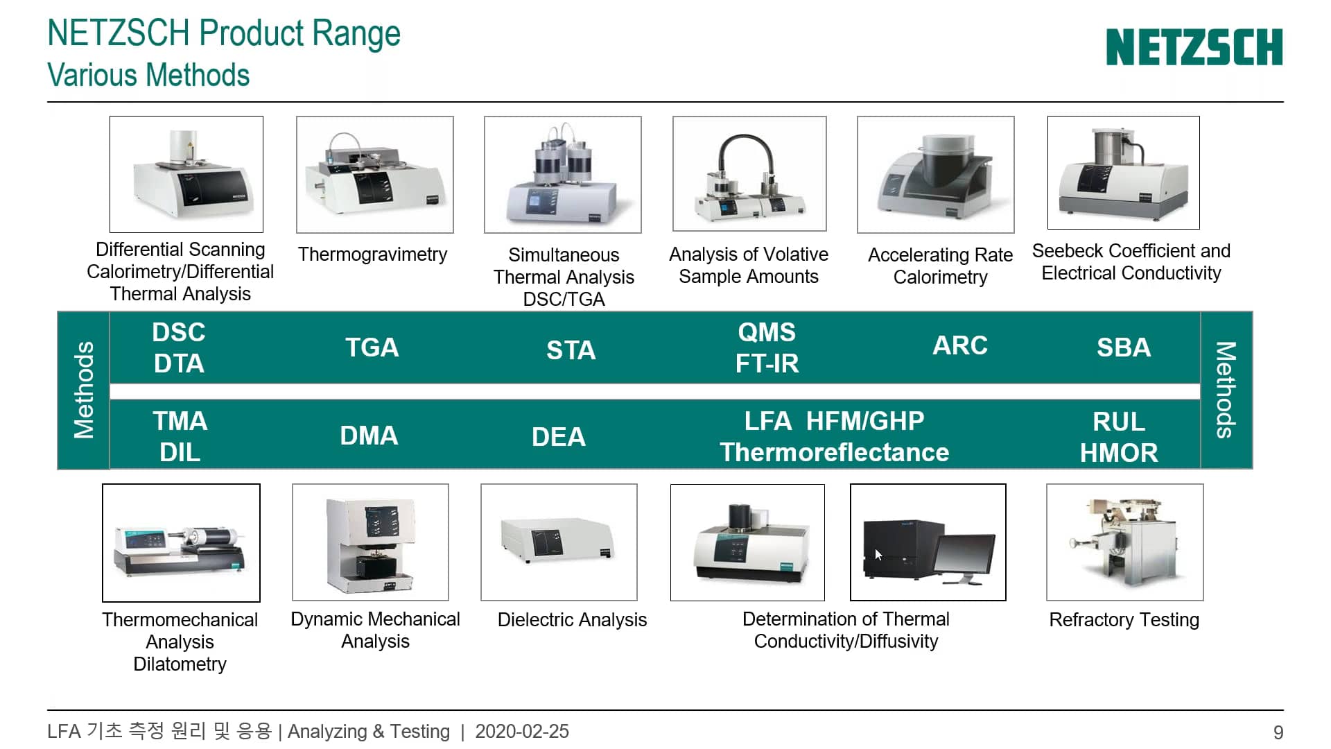 Focus on Laser-Light Flash Analysis (Basic Level) - 섬광법(LFA)의 기초 측정 원리 ...