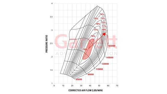 Practical Diesel Tuning: Boost Control Fundamentals
