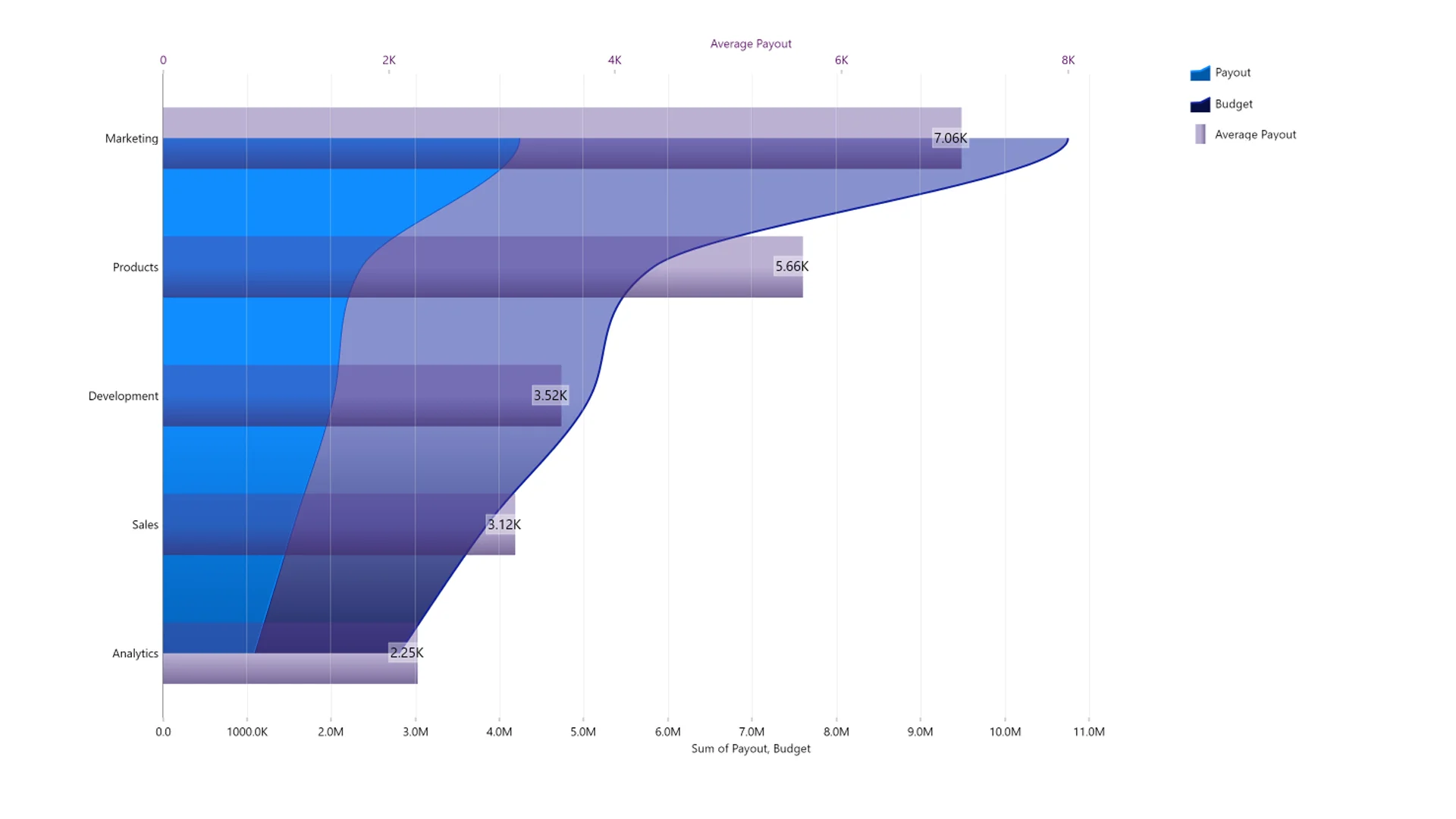 Drill Down Combo Bar PRO on Vimeo