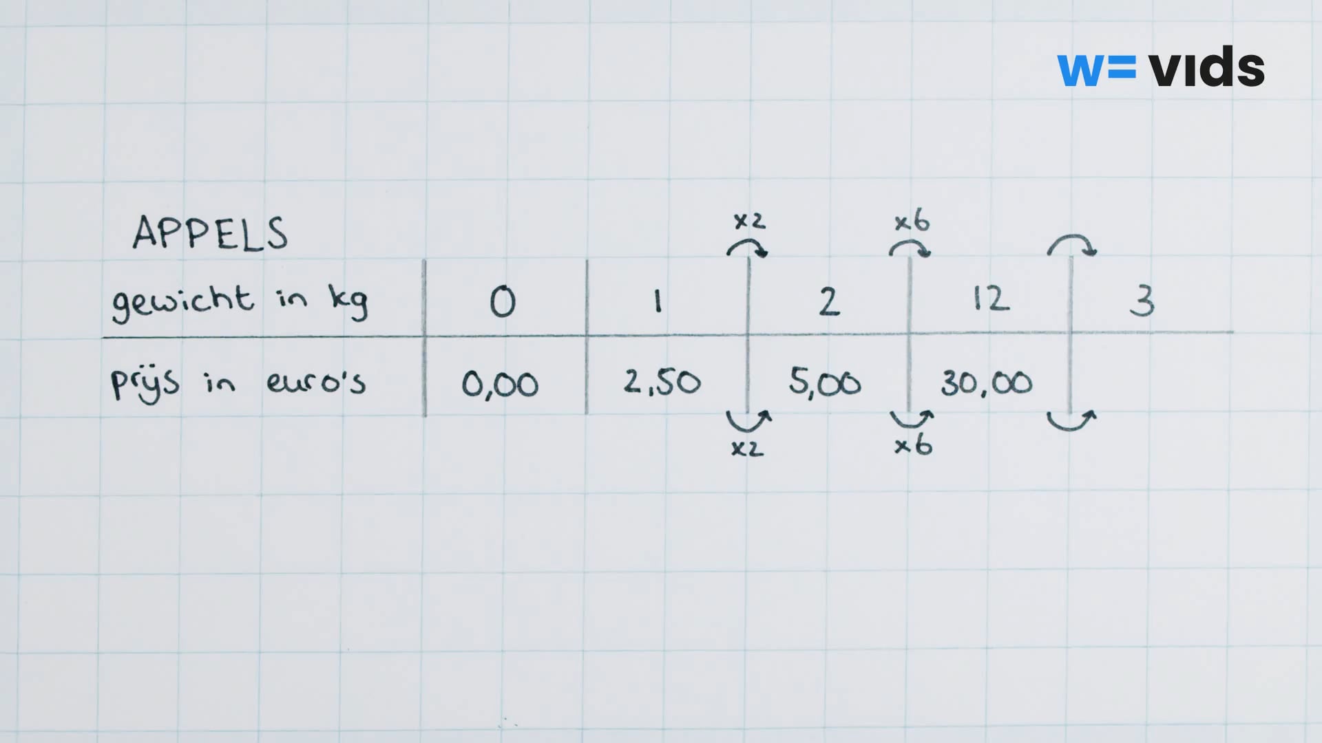 recht-evenredig-verbanden-01 on Vimeo