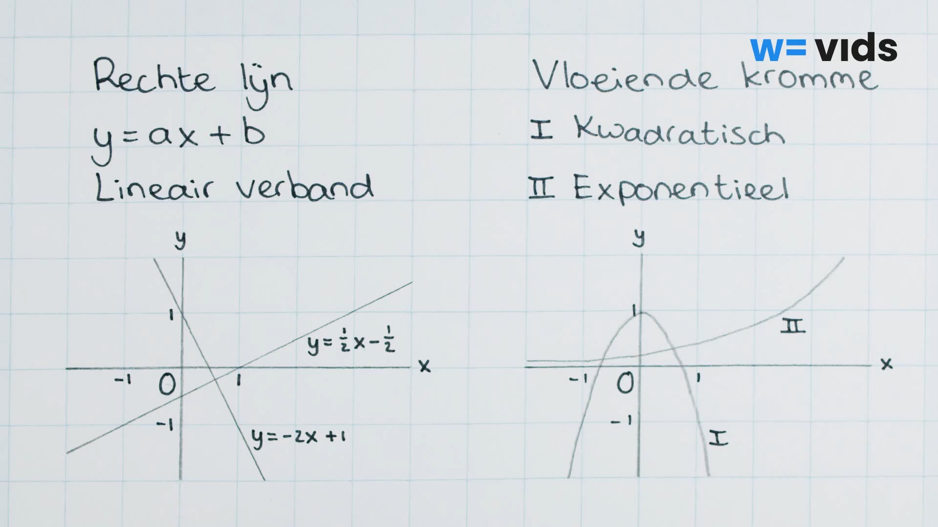 grafieken-tekenen-01 on Vimeo