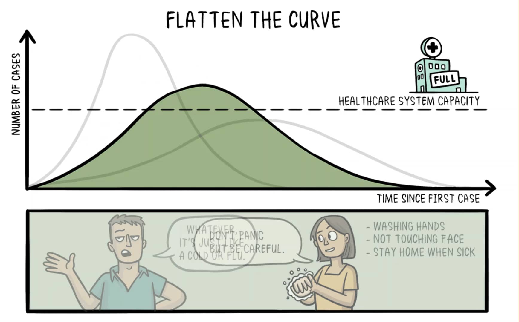 Flatten the Curve on Vimeo