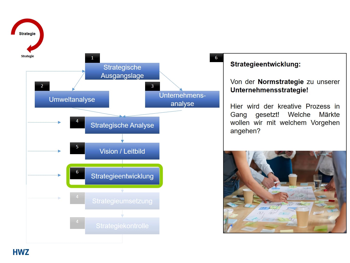 2 Final_HWZ_ der strategischer Prozess on Vimeo