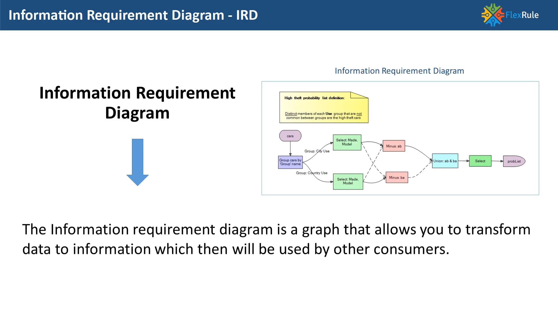 Information Requirement Diagram (IRD)
