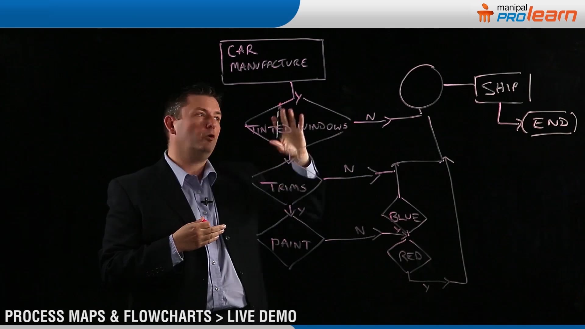 Module5_ Process Maps & Flowcharts-1 on Vimeo