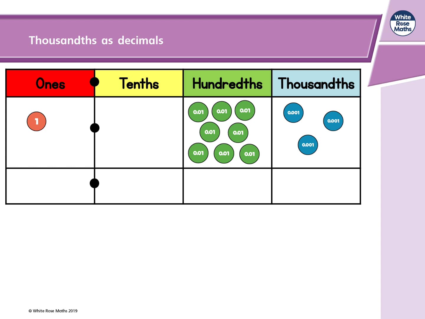 Step 5 - Thousandths as decimals on Vimeo
