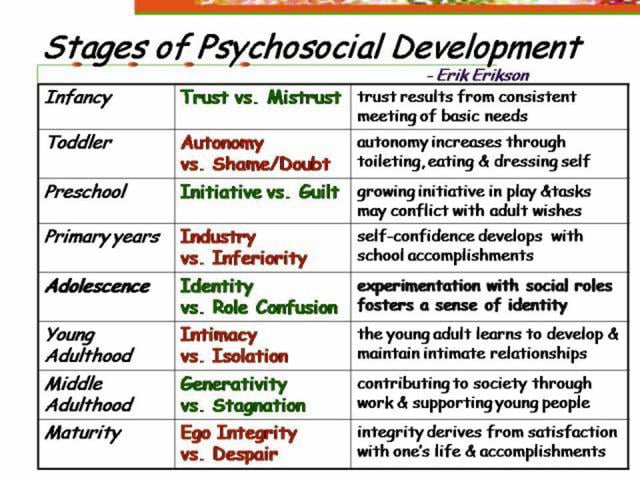 Adolescent Development | Exploring Identity on Vimeo