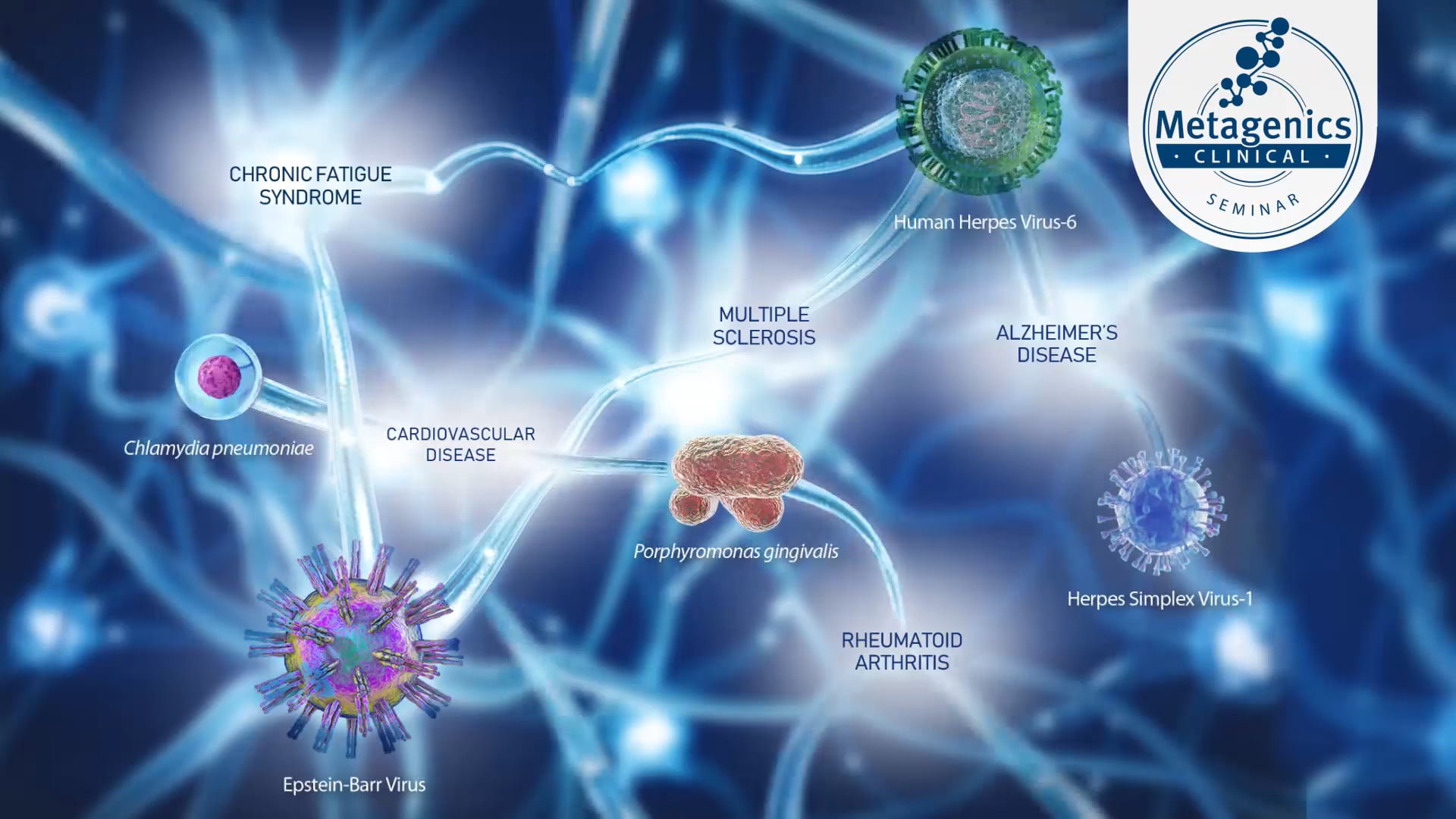 PART 1: The Pathogen Puzzle: Navigating Chronic Infection and the ...
