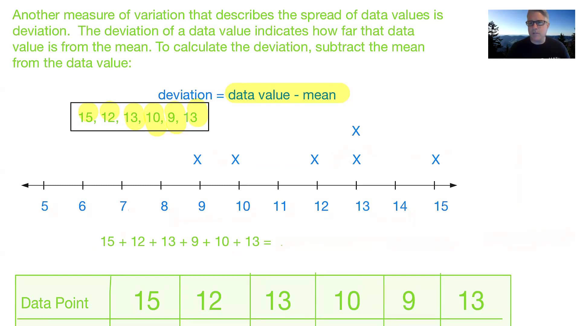 C1-M5-T2-L3-Mean Absolute Deviation-Lesson Overview 1 on Vimeo