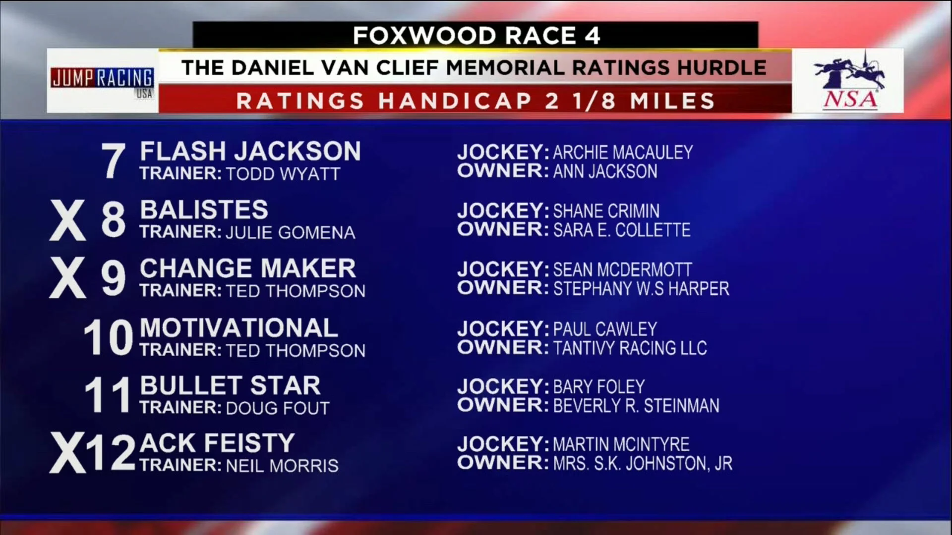 2019 Foxfield Spring Races - 2019 Spring Foxfield 4 on Vimeo