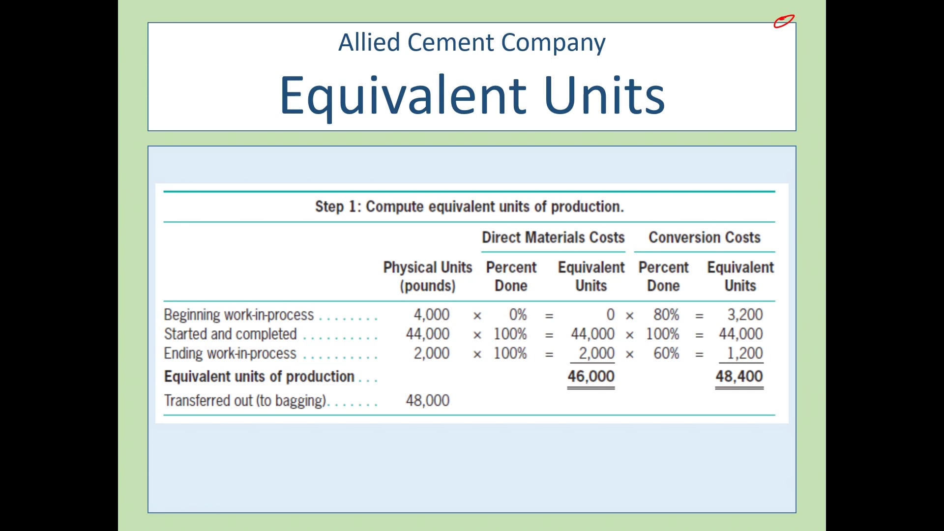Man Unit 3 Module 5 Lesson 13 01.mp4