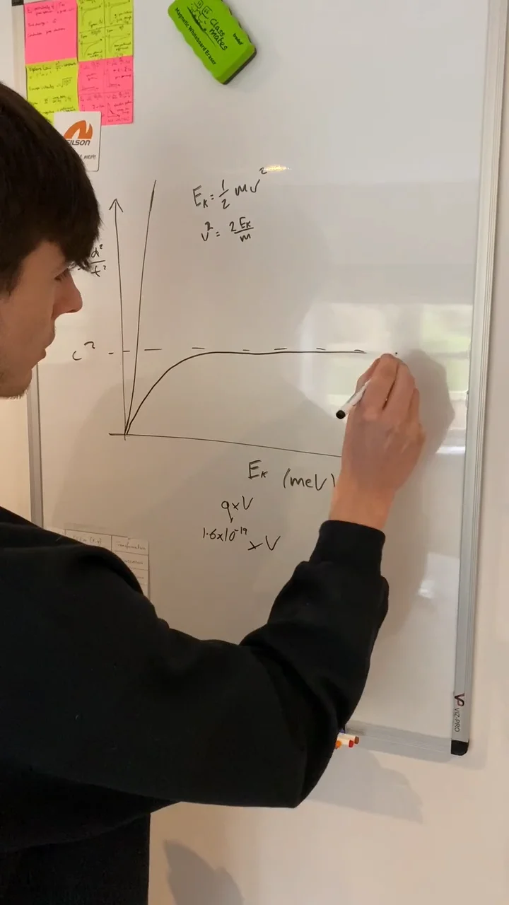 The Bertozzi Experiment