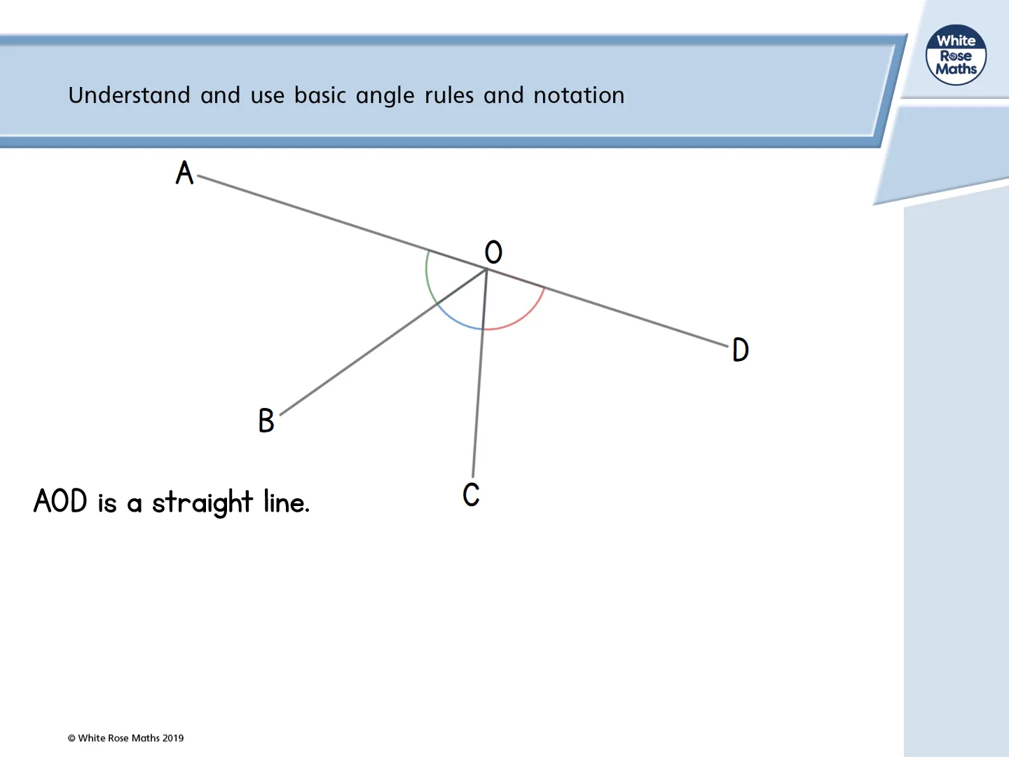 Lesson 2 - Step 1 - Understand and use basic angle rules and notation
