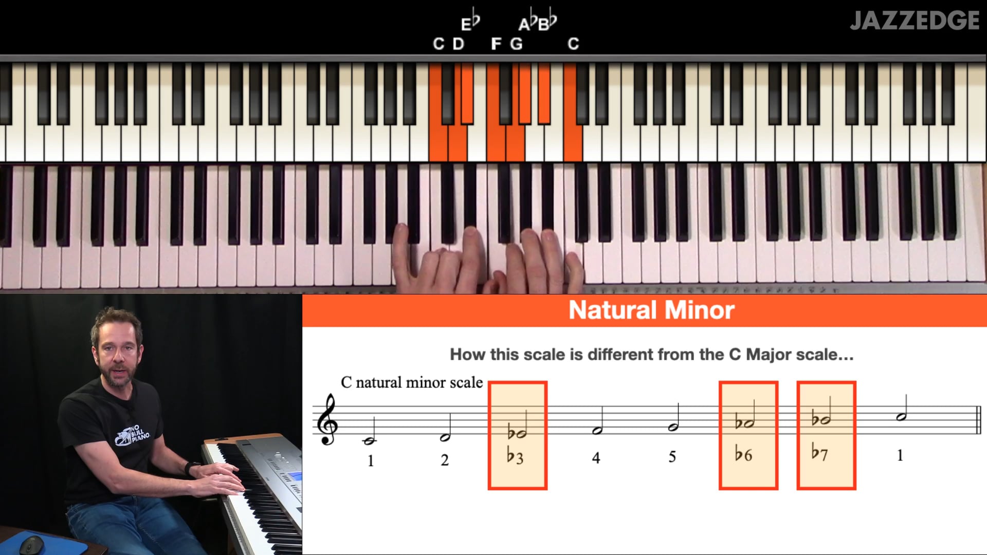 Lesson #5 - Minor Pentatonic and Blues Scales - Jazzedge Academy