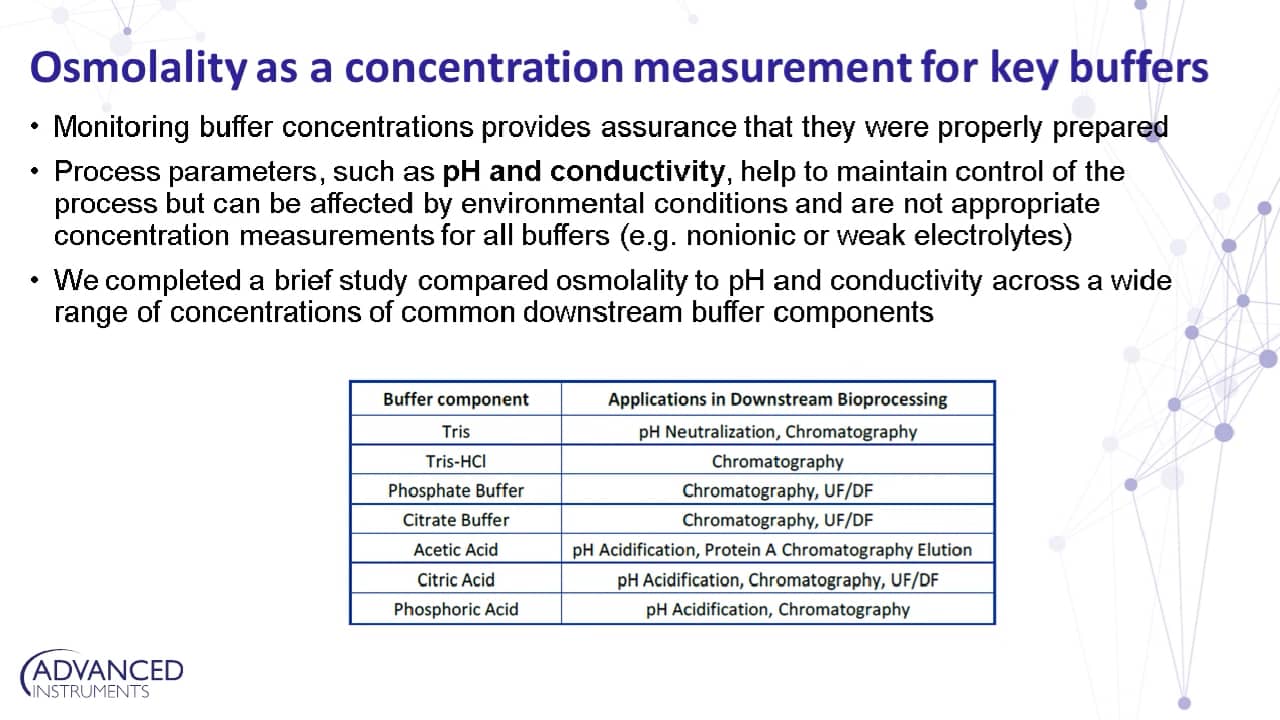 Advanced Instruments Webinar - Optimizing downstream control with ...