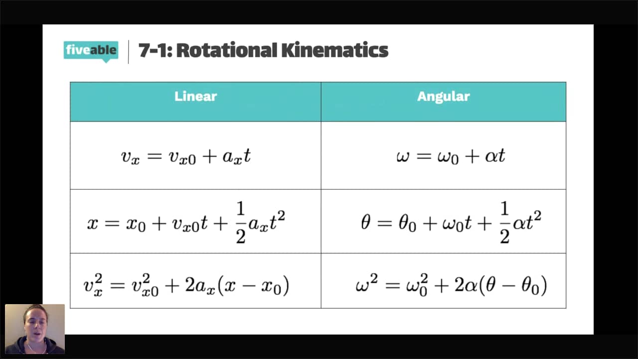AP Physics 1 - Rotational Dynamics Hosted by Kelley Commeford- April 8 ...