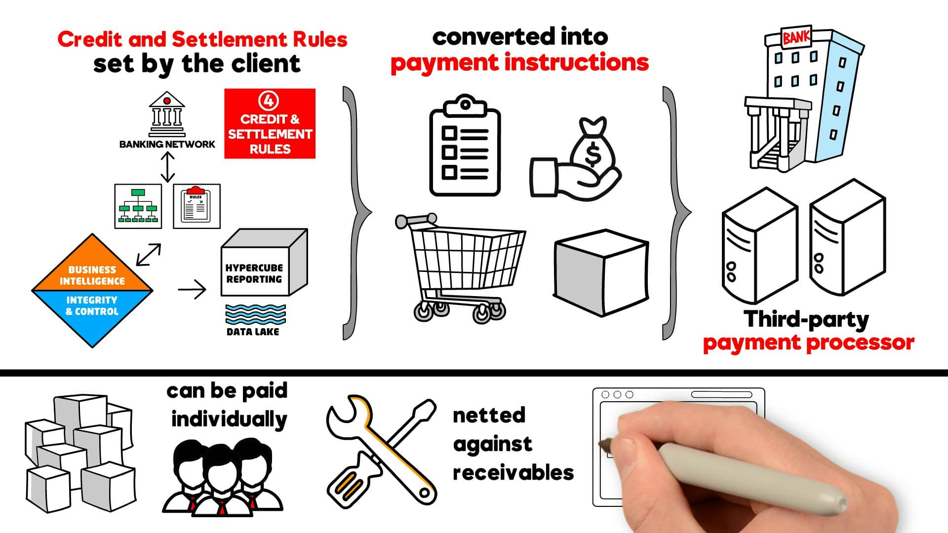 The F3 platform in detail on Vimeo