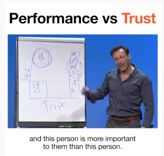 Simon Sinek - Performance v Trust on Vimeo