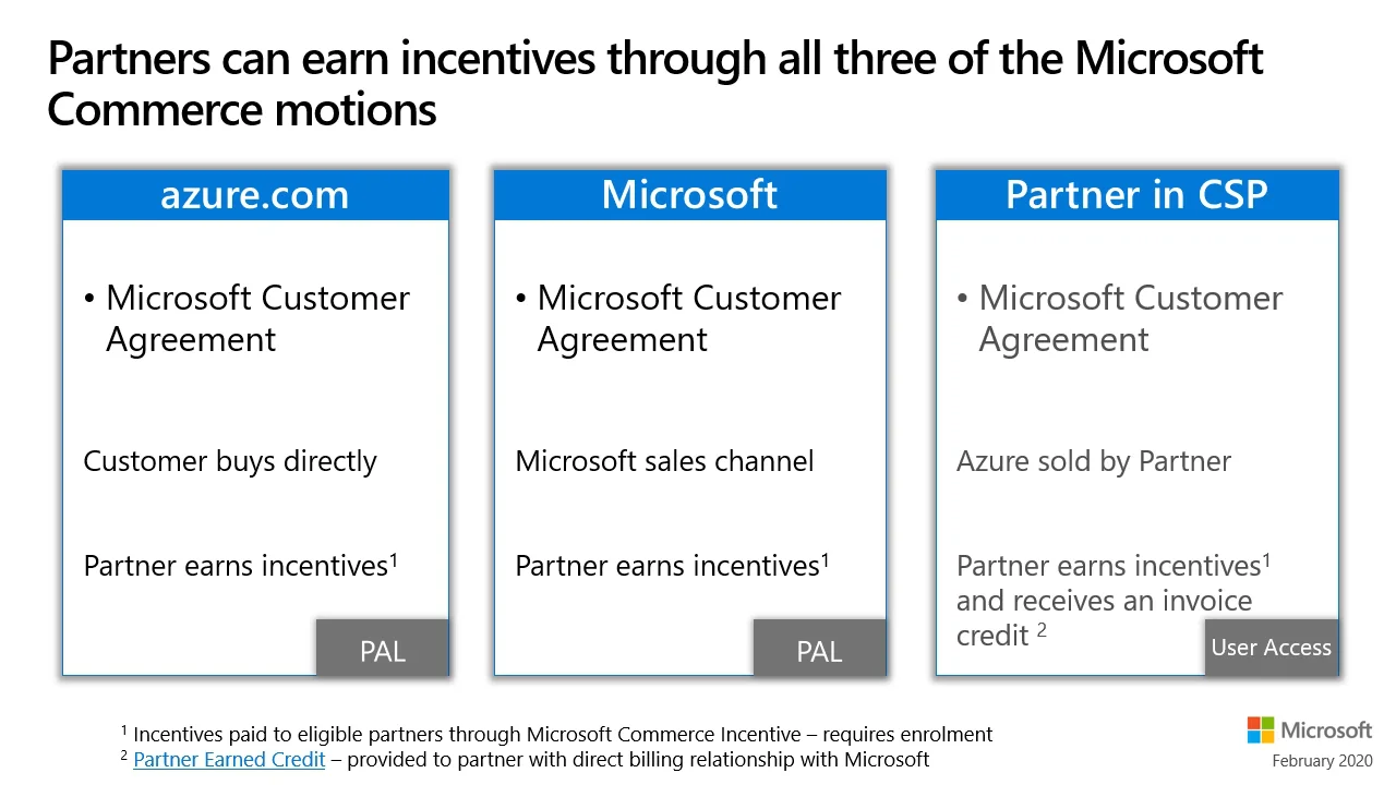Video: Partner Admin Link (PAL) L100 on Vimeo