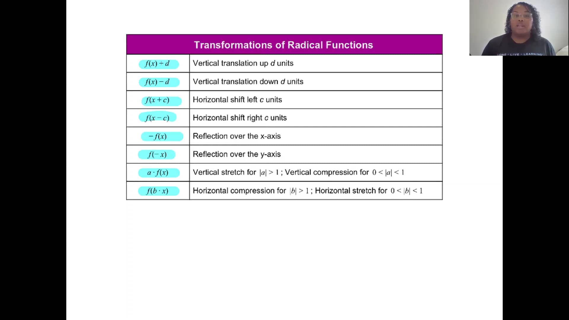 A2-M3-T1-L3-Transformations of Radical Functions-Lesson Overview 1 on Vimeo