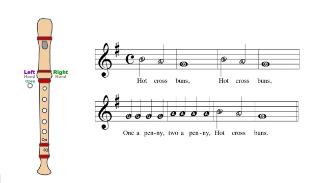 Recorder Songs Hot Cross Buns