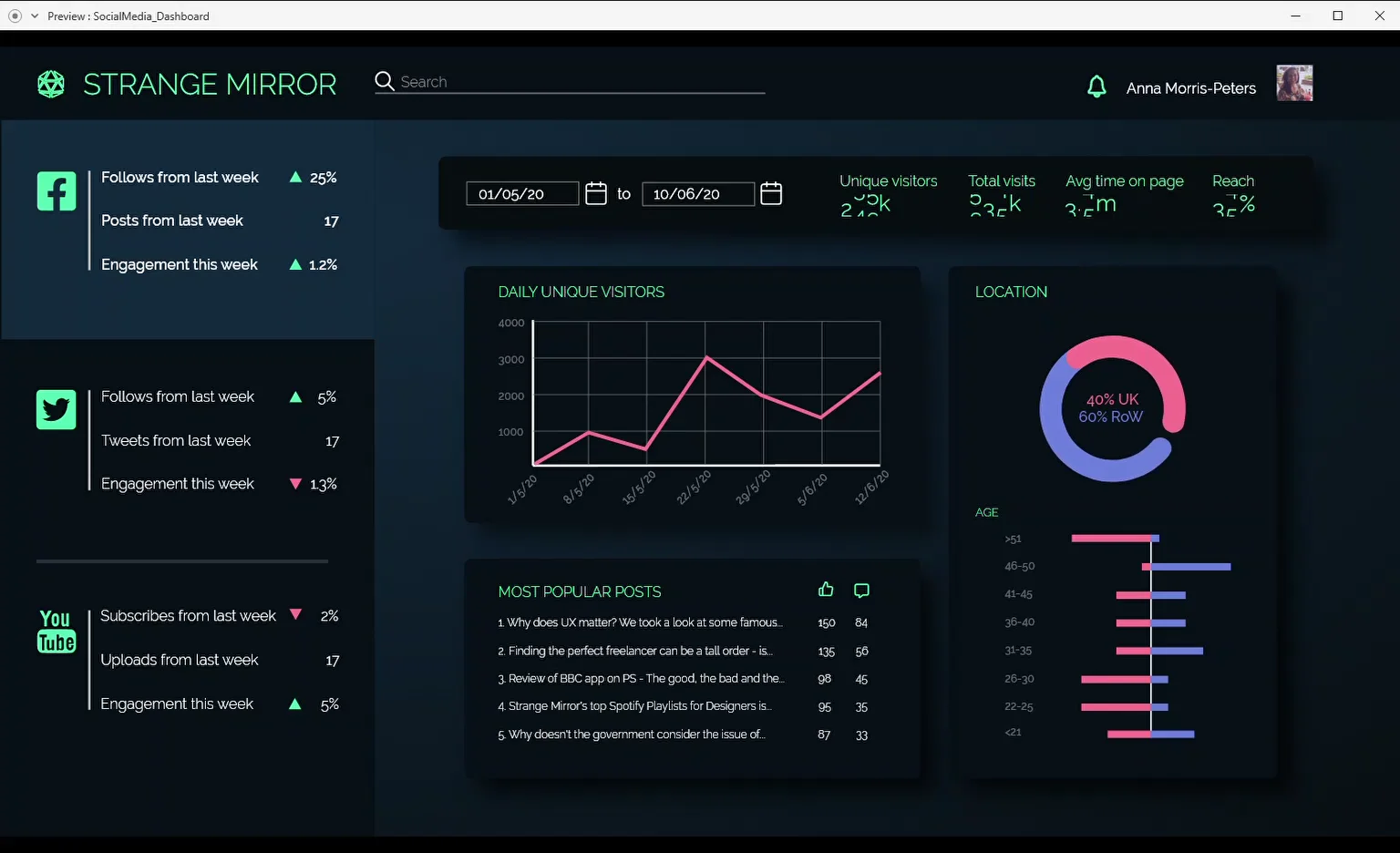 Social Media Analytics Dashboard on Vimeo