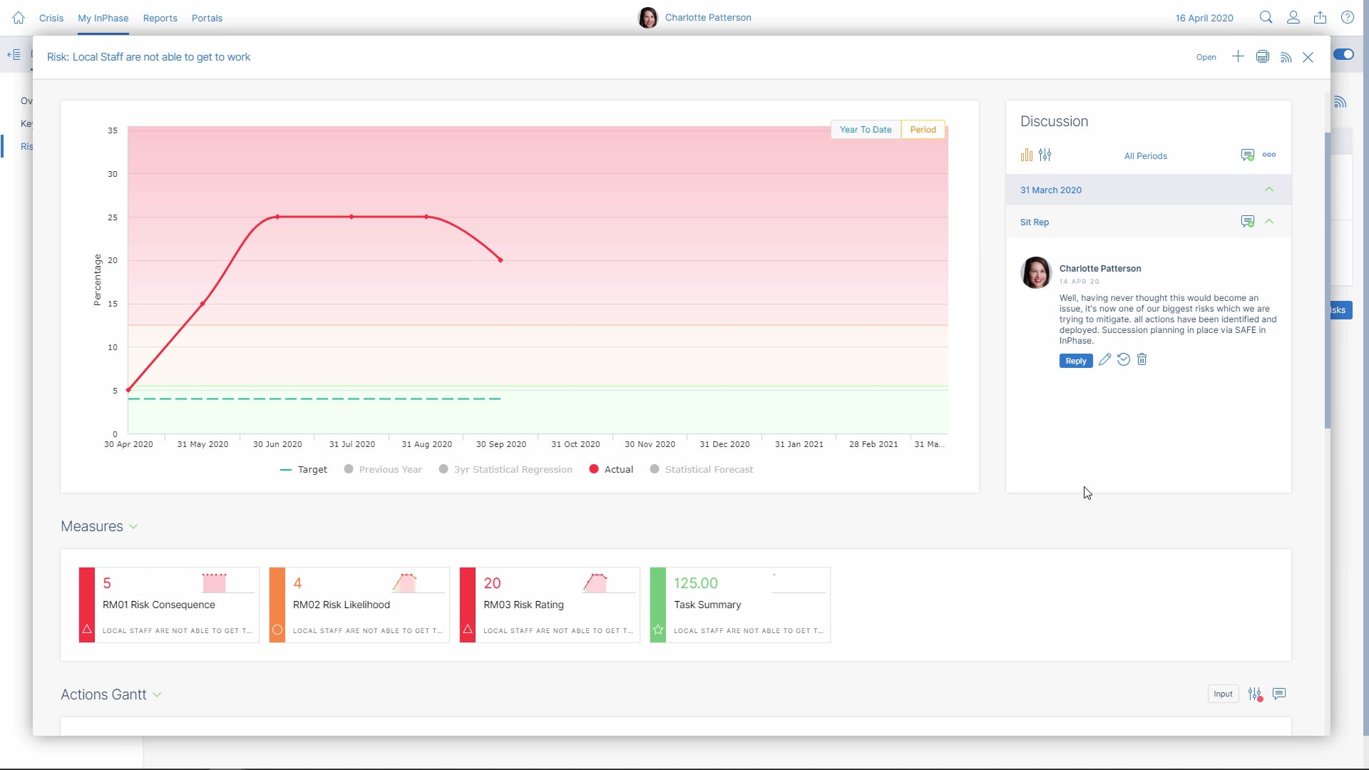 InPhase Crisis Management - Risks Dashboard on Vimeo