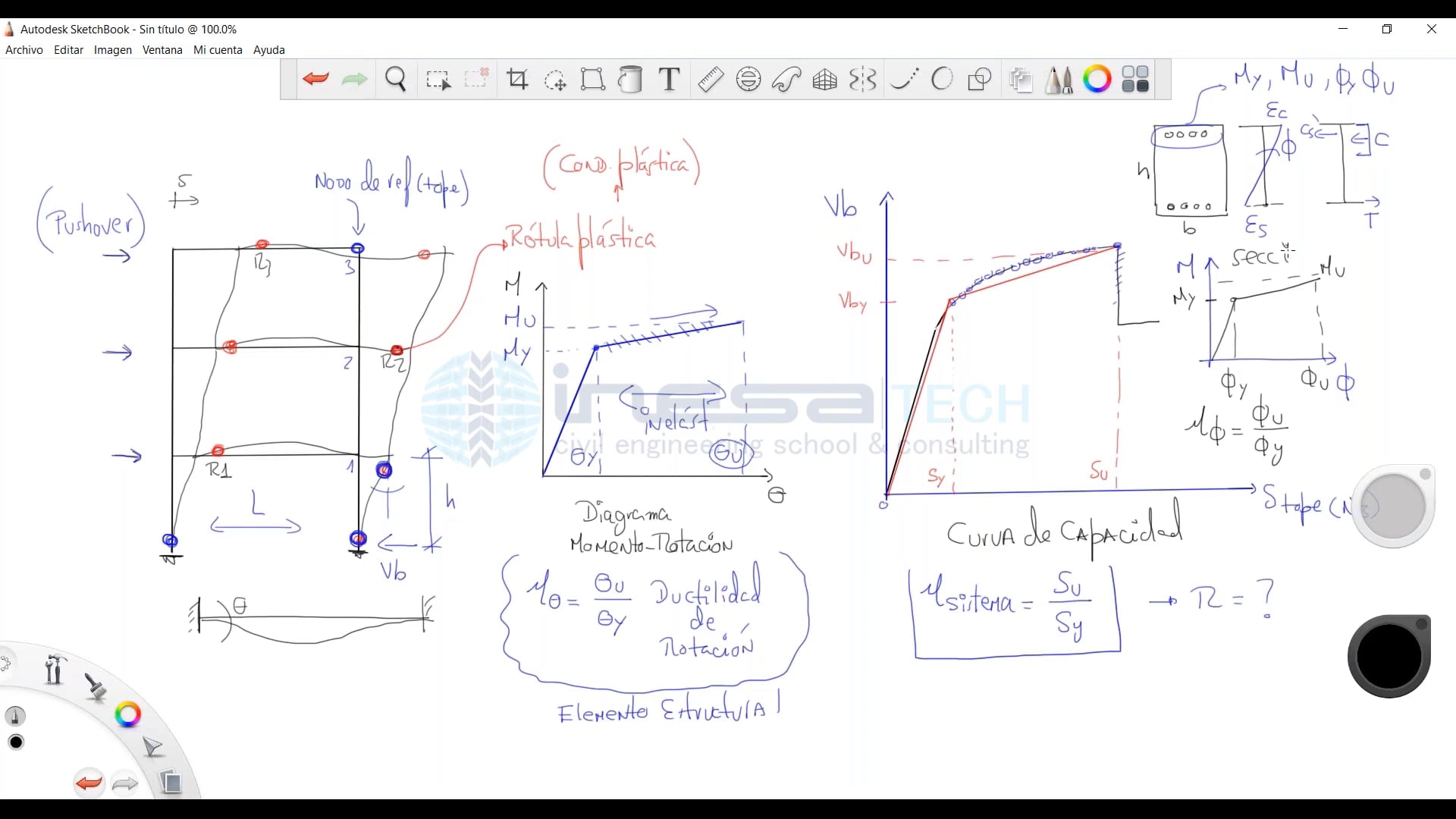 Webinar_Definición de Rótulas Plásticas y Aplicación del Análisis No ...