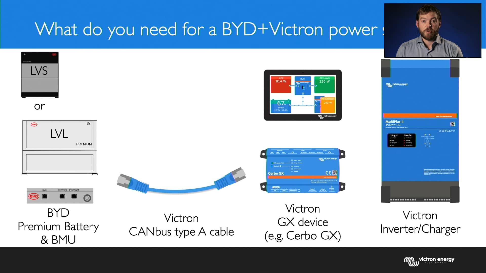 Webinar - Introduction to BYD LVL and LVS Premium battery with Victron ...