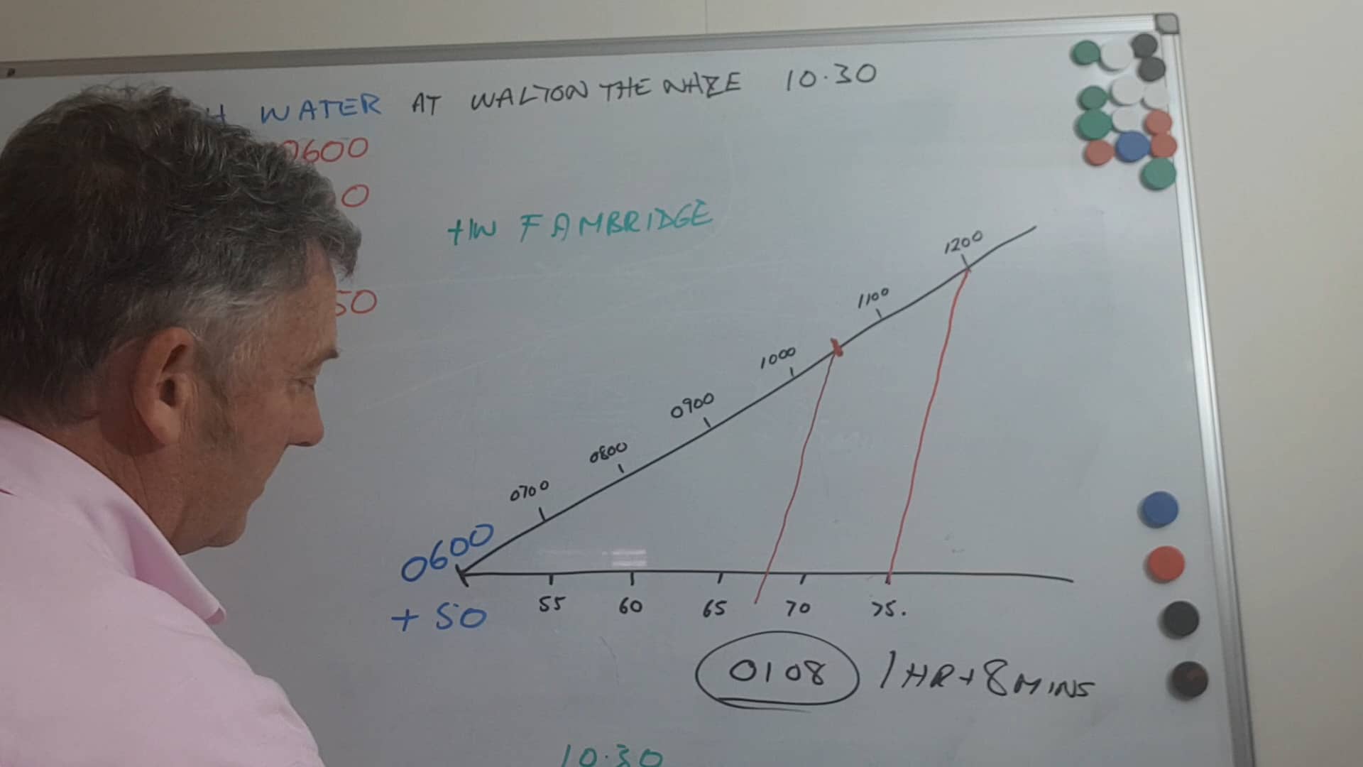Secondary port calculation. on Vimeo