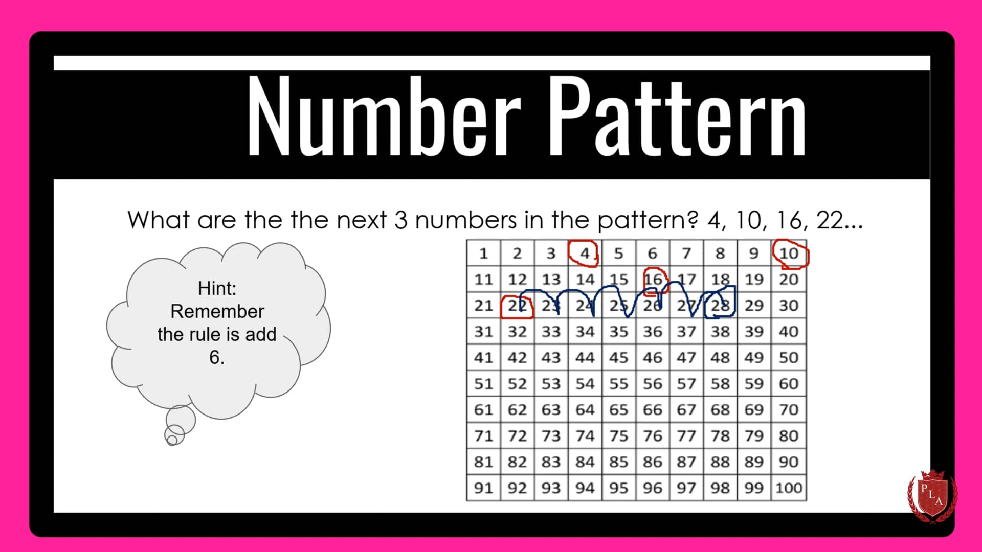 3rd Grade Math Lesson 20: Recognizes skip-counting patterns in 100s ...