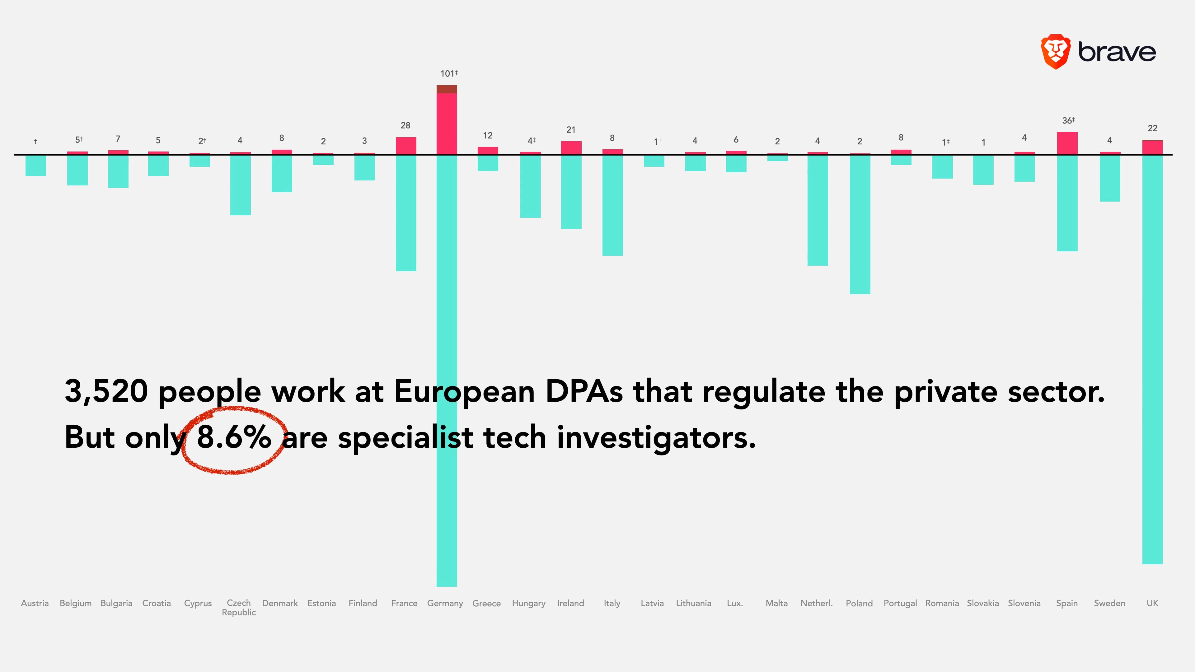 Preview of Brave 2020 DPA report on Vimeo