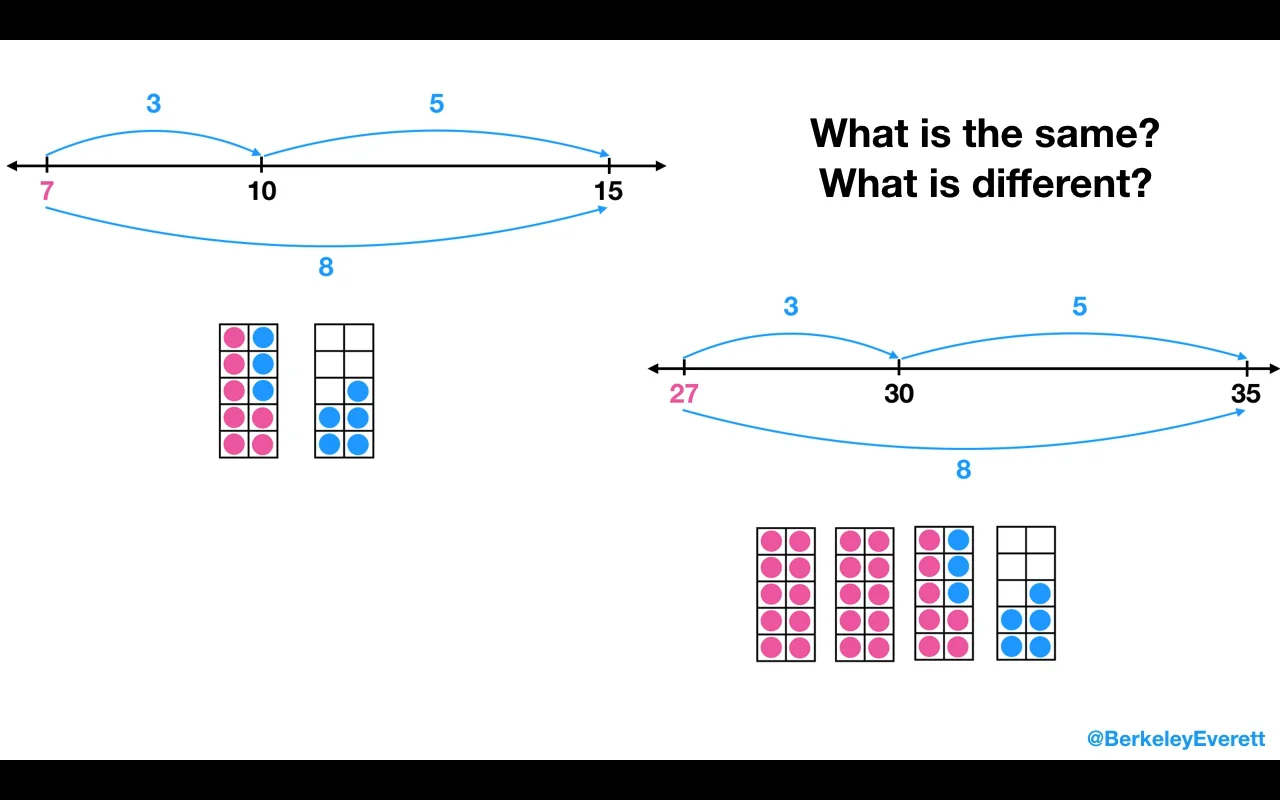 Make 10 with 7+8 and 27+8