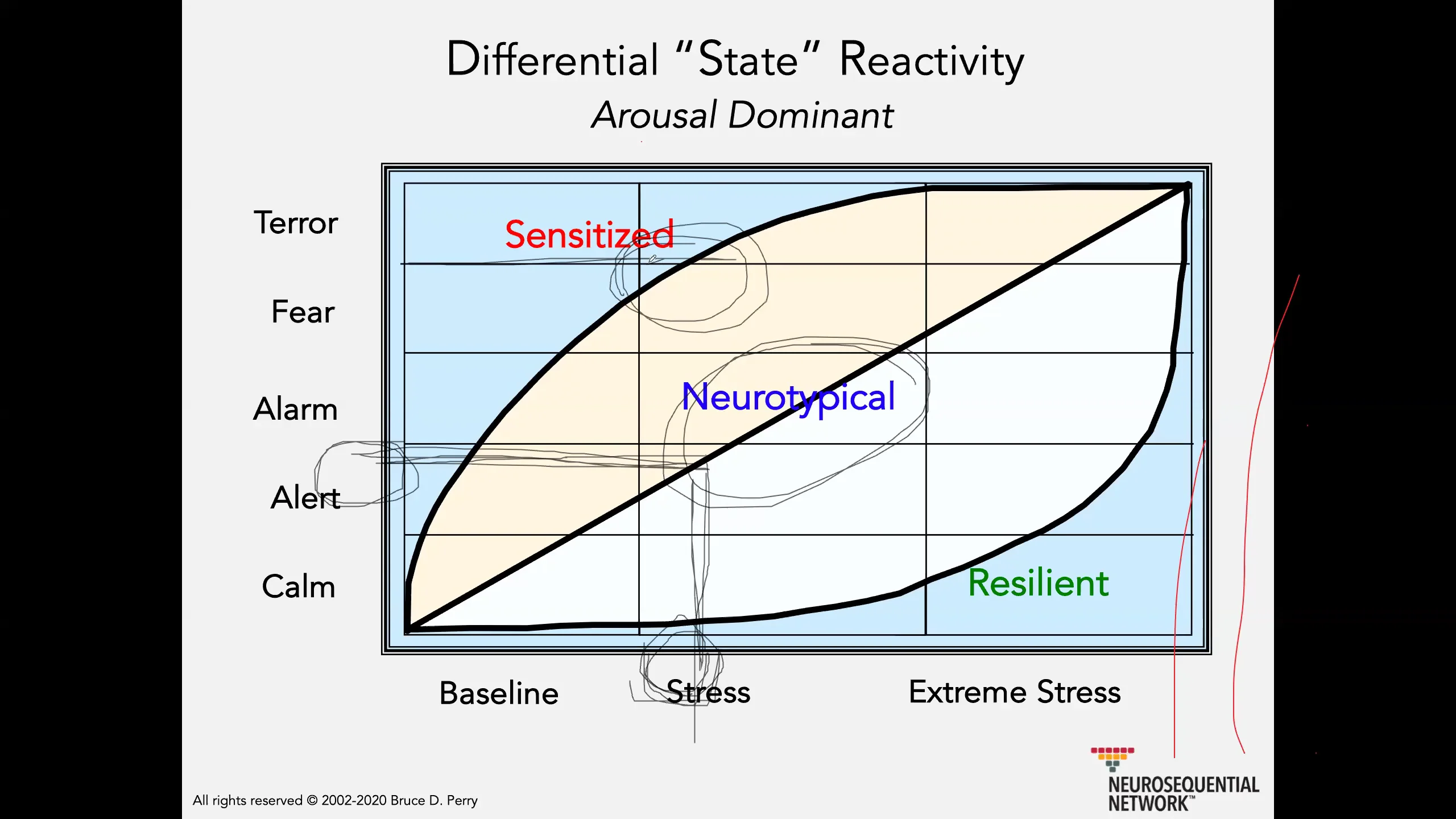 Neurosequential Network Managing Transitions 2020.mp4 on Vimeo