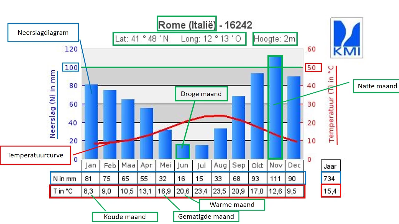 Instructie video klimatogram aflezen on Vimeo