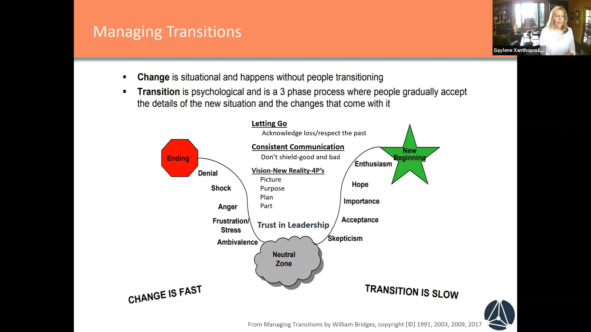 LSW HR Connect: April 24, 2020, Leading Through Uncertain Times ...