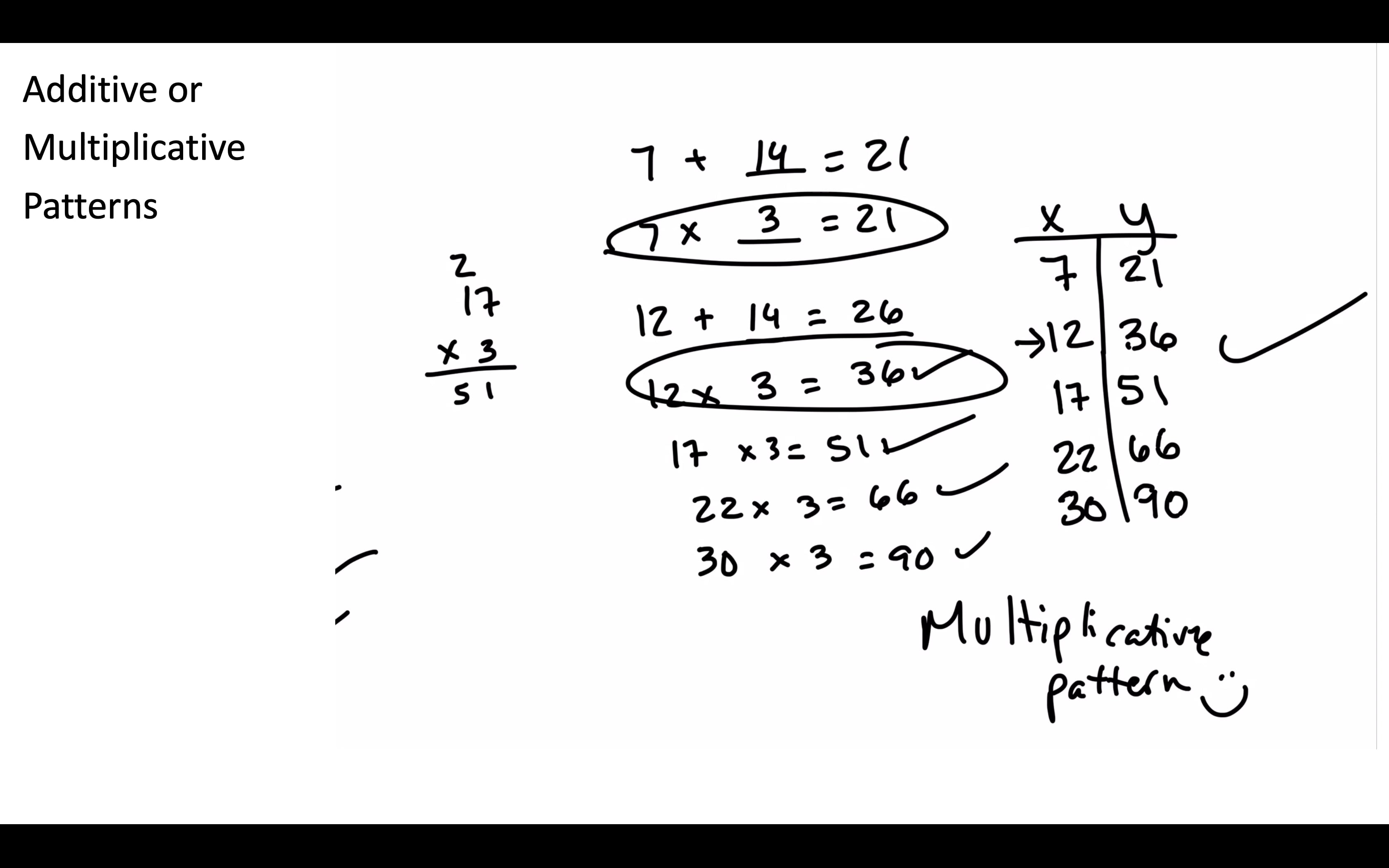 Additive or Multiplicative Patterns