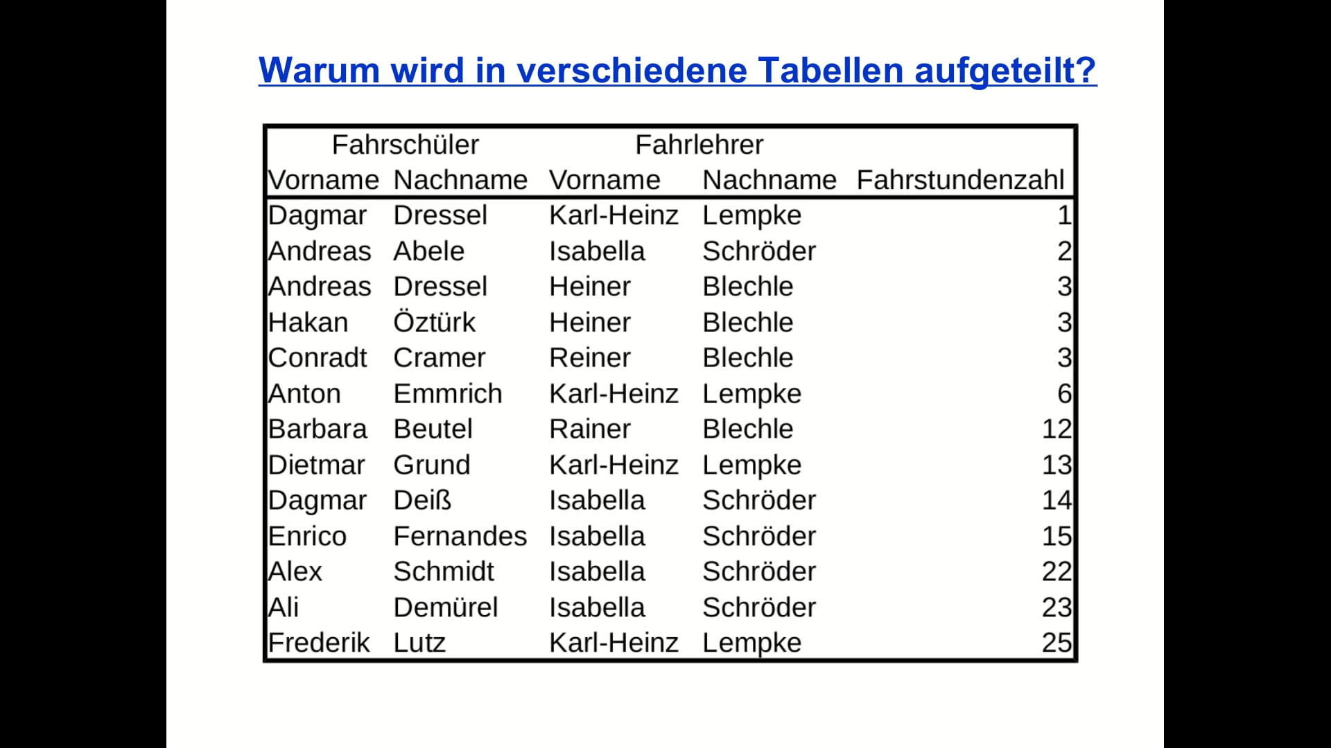 Datenbanken: Einführung in die Normalisierung on Vimeo